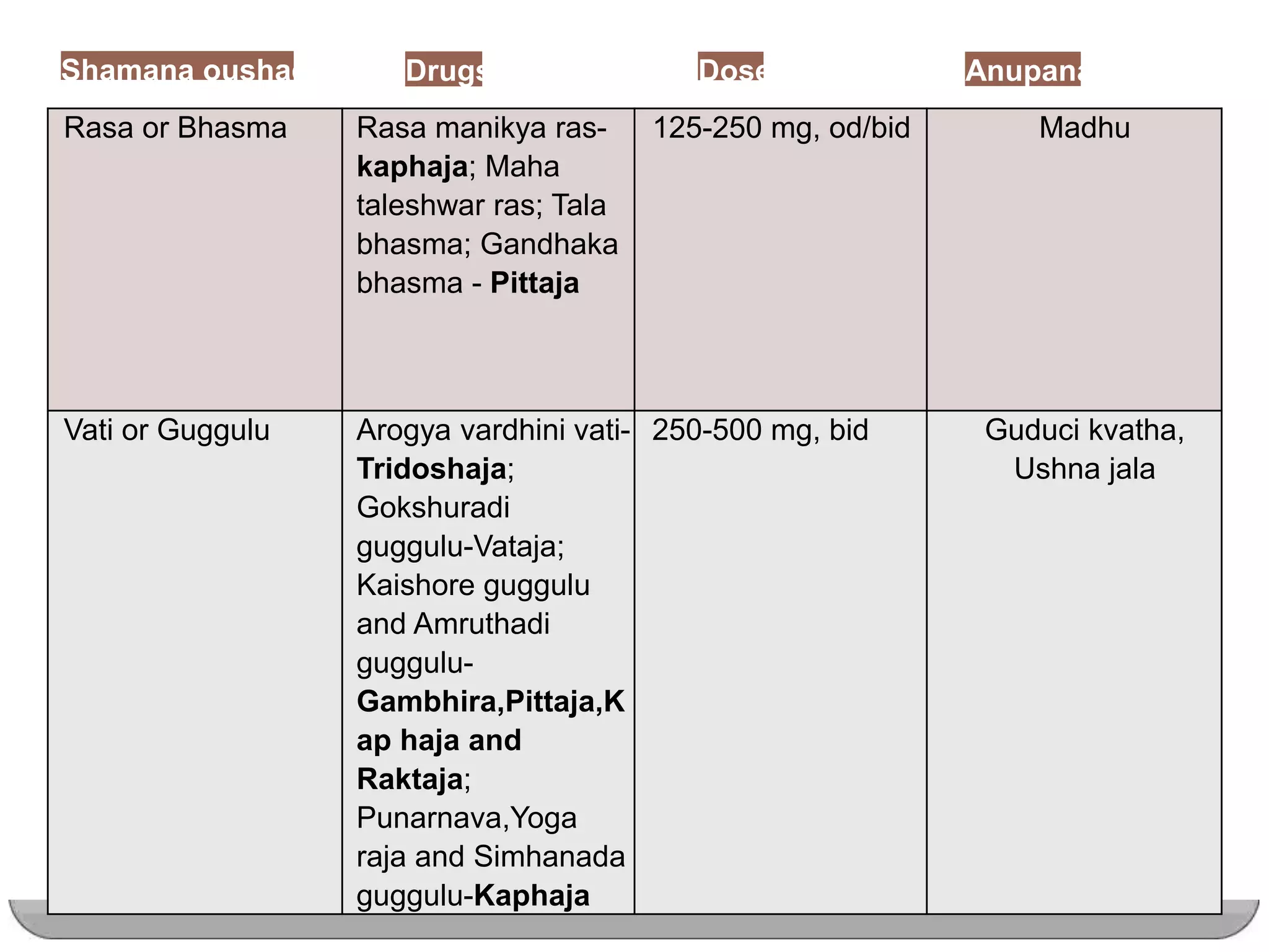 Vata raktha.ppt