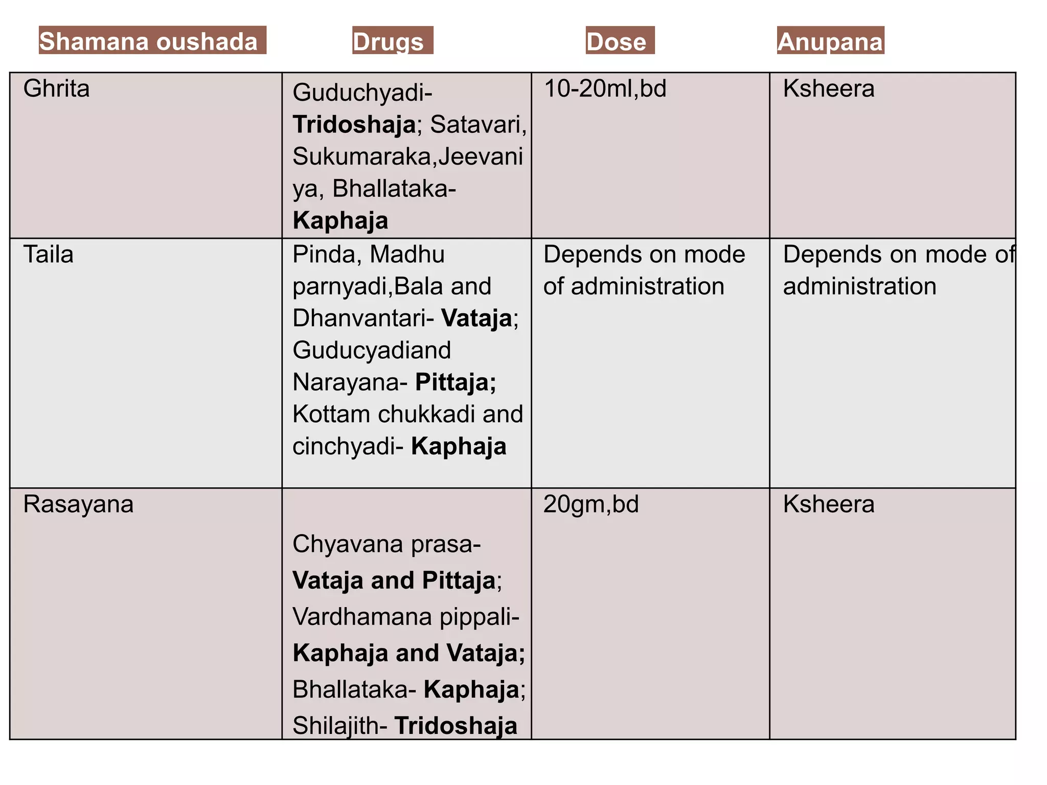 Vata raktha.ppt
