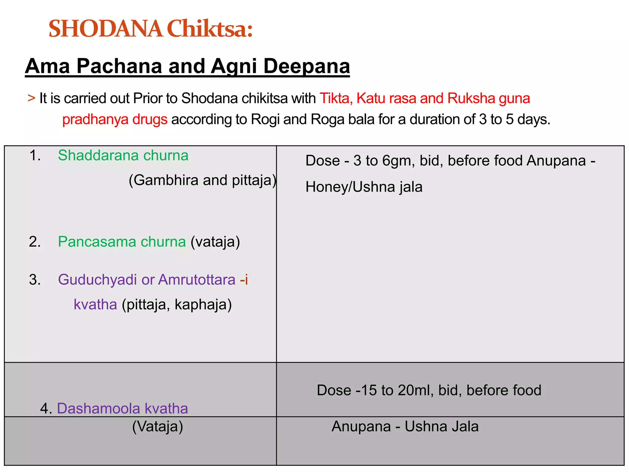 Vata raktha.ppt