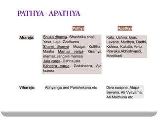 Vata raktha.ppt