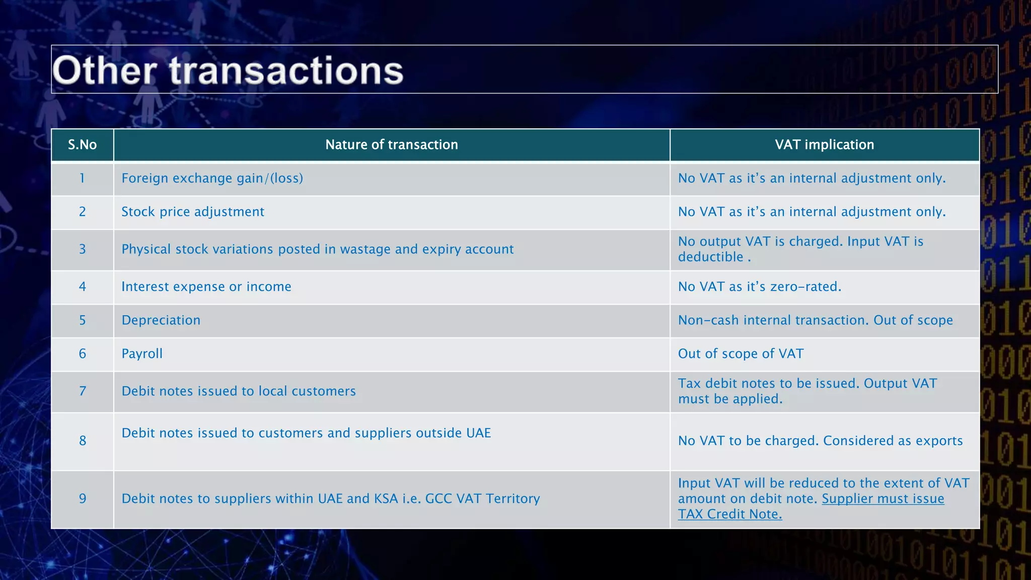 Understanding VAT and bookkeeping | PPTX | Business Accounting ...