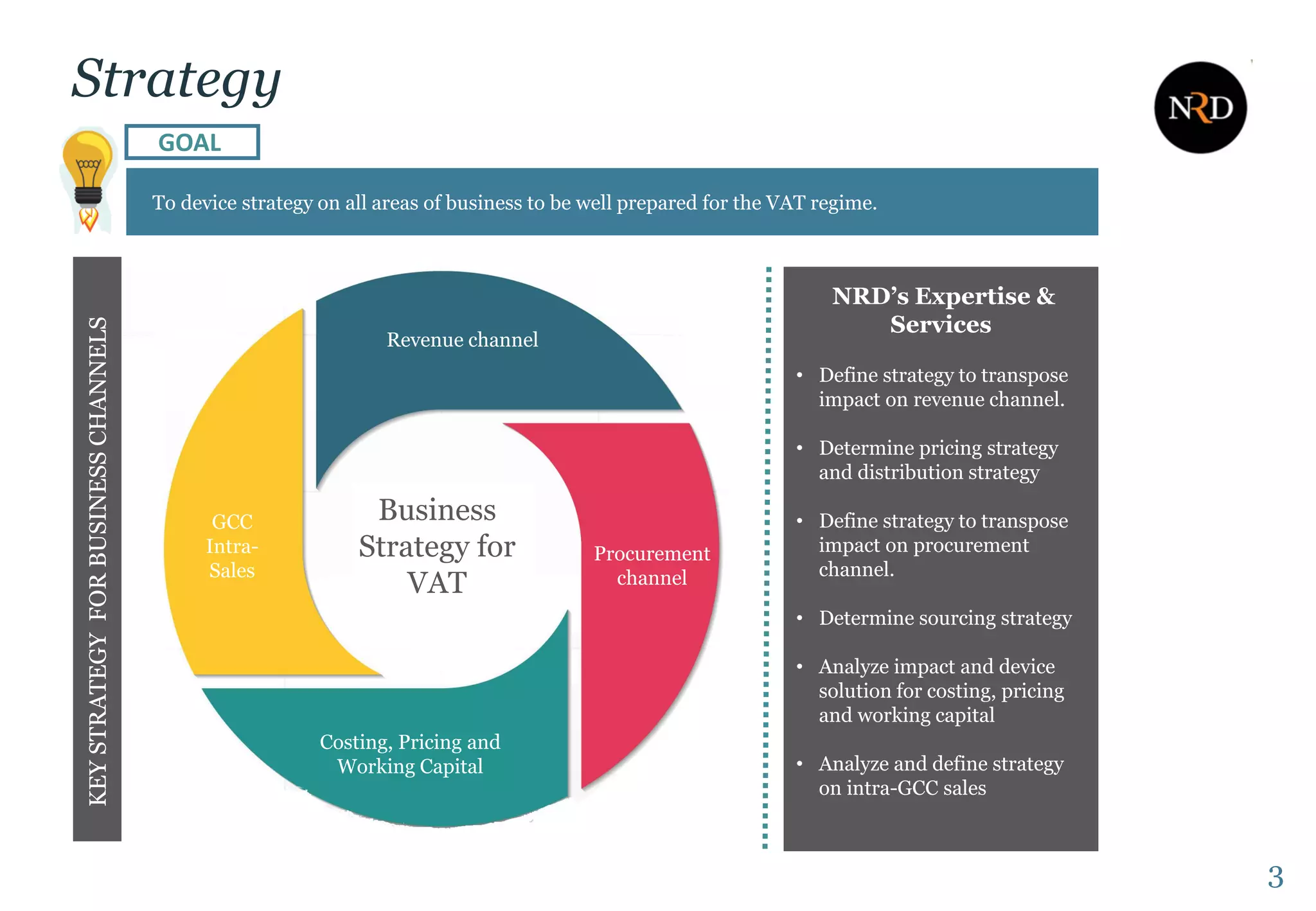 VAT implementation In UAE | PPT
