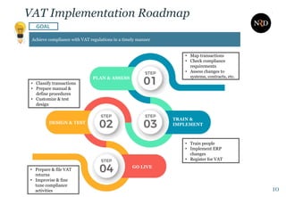 VAT implementation In UAE | PPT