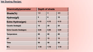 Vat Dyes Properties & Chemical Structure | PPTX