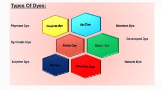 Vat Dyes Properties & Chemical Structure | PPTX