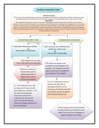 VAT and CST rules for product sales in India | PDF