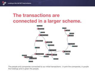 VAT fraud detection : the mysterious case of the missing trader | PDF