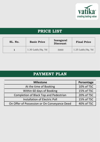 Vatika India Next Plots 700 Acre Township Sector 82, Gurugram | PDF