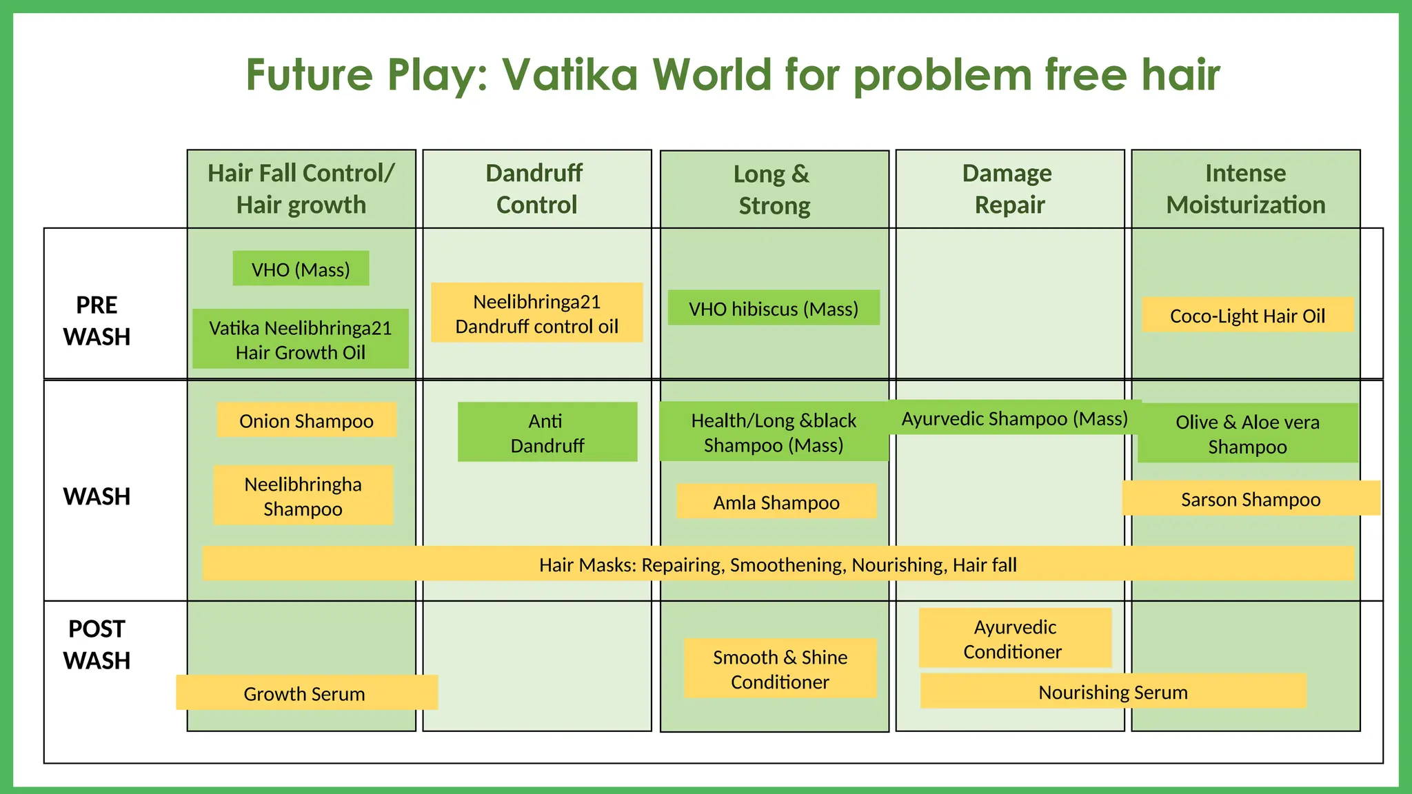 Vatika Shampoo Induction Decks 2024.pptx