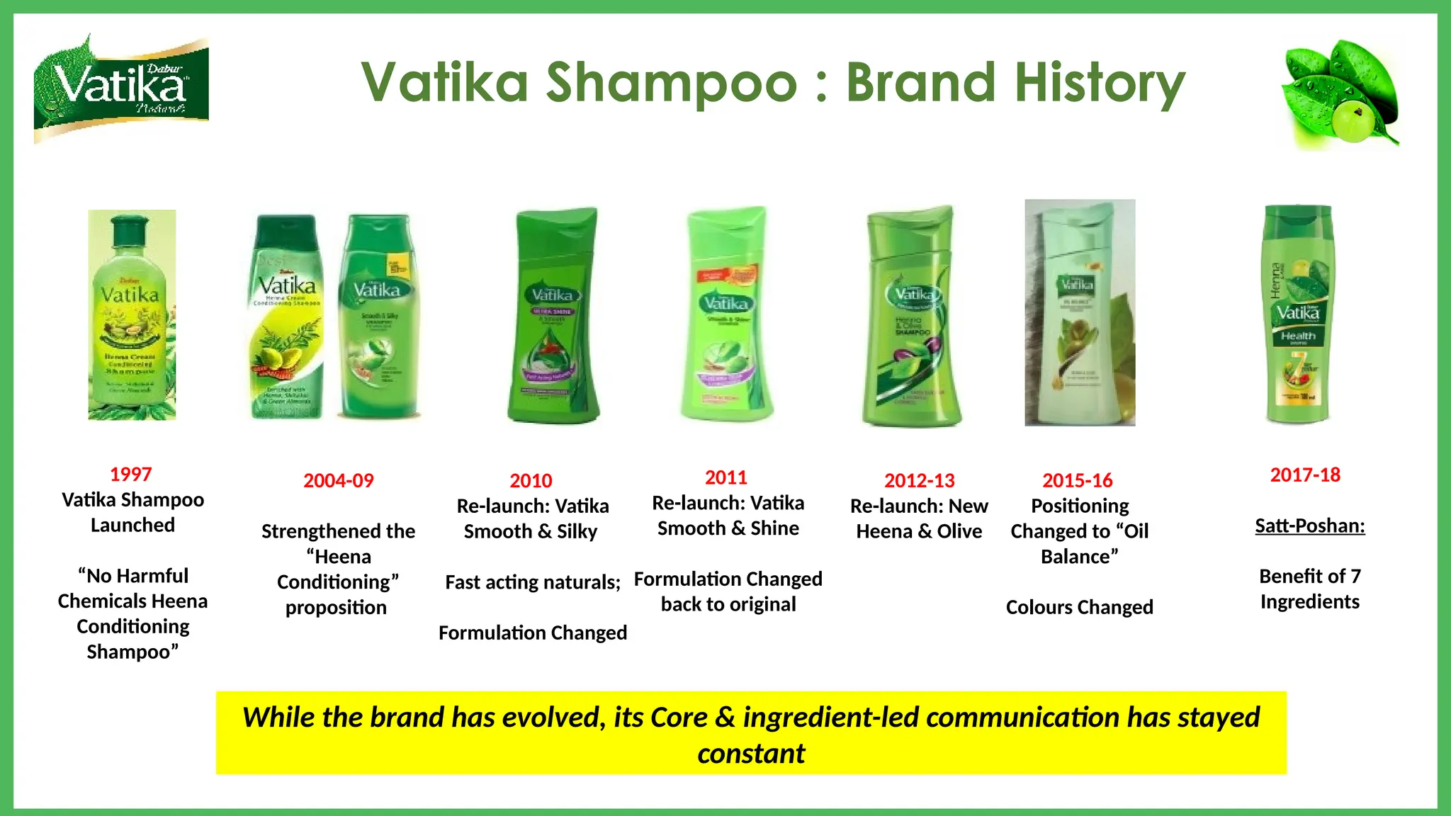 Vatika Shampoo Induction Decks 2024.pptx