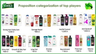 Vatika Shampoo Induction Decks 2024.pptx