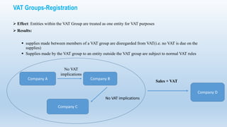 Impact of VAT on Construction and Real Estate in UAE | PPTX