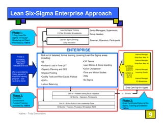 Lean Six Sigma Training & Consulting_Vative | PDF