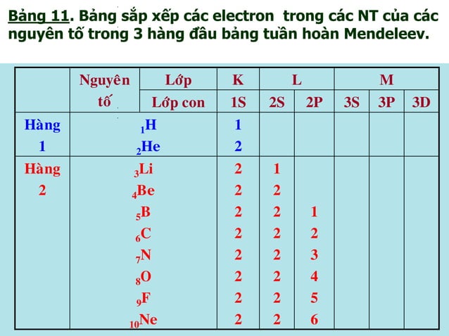 Vatly2-Chuong 11-Vat ly nguyen tu.pdf | Free Download