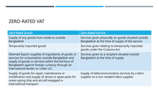 VAT management & Coverage Of VAT.pptx
