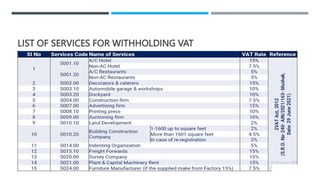 VAT management & Coverage Of VAT.pptx