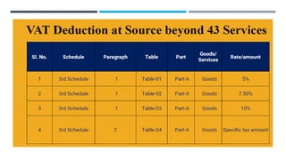 VAT management & Coverage Of VAT.pptx