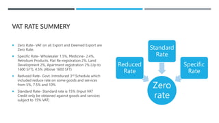 VAT management & Coverage Of VAT.pptx