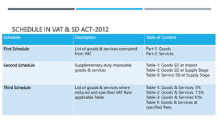 VAT management & Coverage Of VAT.pptx