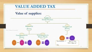 VAT (GST) and NBT | PPTX