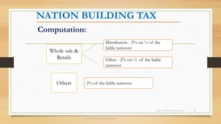 VAT (GST) and NBT | PPTX