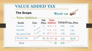 VAT (GST) and NBT | PPTX