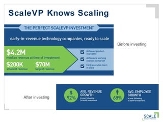 How and when to scale - Sharon Wienbar (Partner, Scale Venture Partners) at Vator Splash Oakland ...