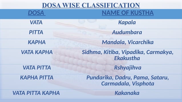 'Vatottrareshu Sarpi' in kustha chikitsa presentation.pptx