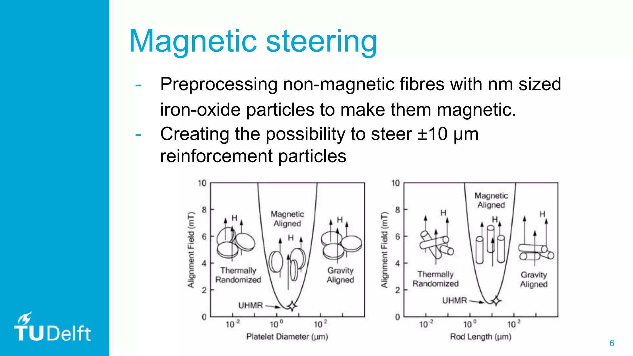 Vat polymerization with CF alignment - Fortify3D | PPTX