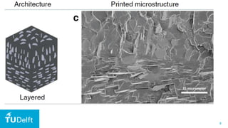 Vat polymerization with CF alignment - Fortify3D | PPTX