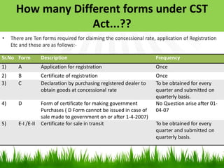 Vat ppt chinmay | PPTX