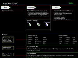 Aalok's VnA Training PPT | PPT