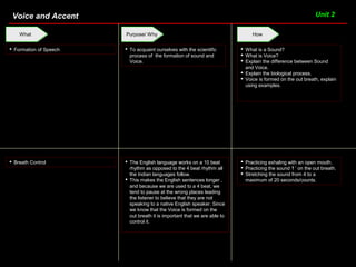 Aalok's VnA Training PPT | PPT
