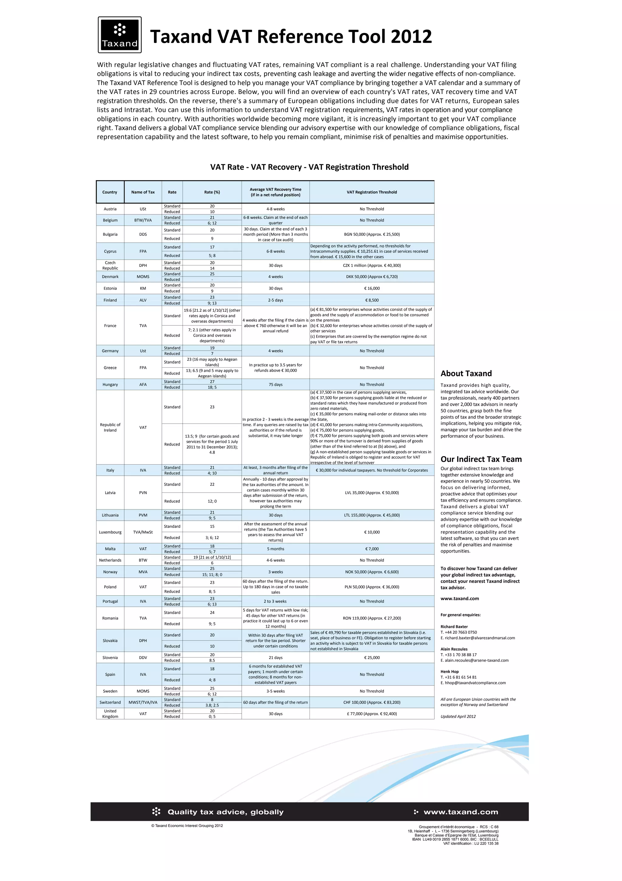 VAT Rates and more in Europe | PDF