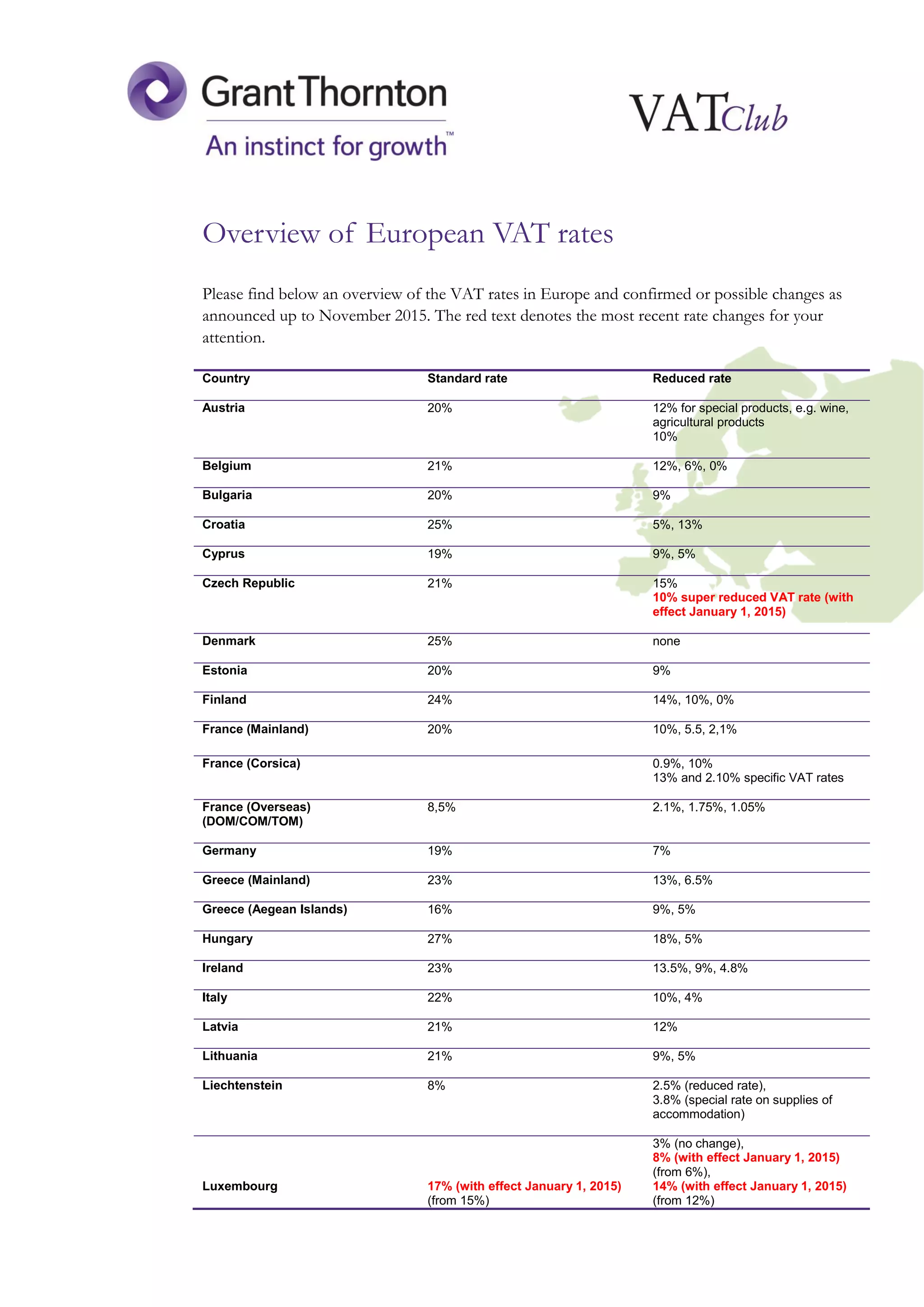 Overview of European VAT rates | PDF