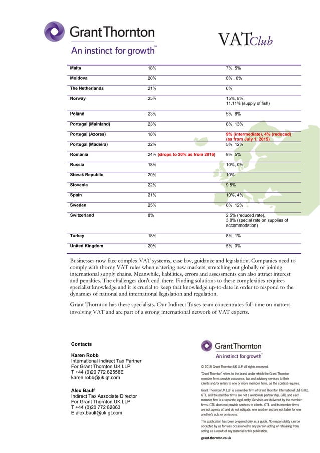 Overview of European VAT rates | PDF