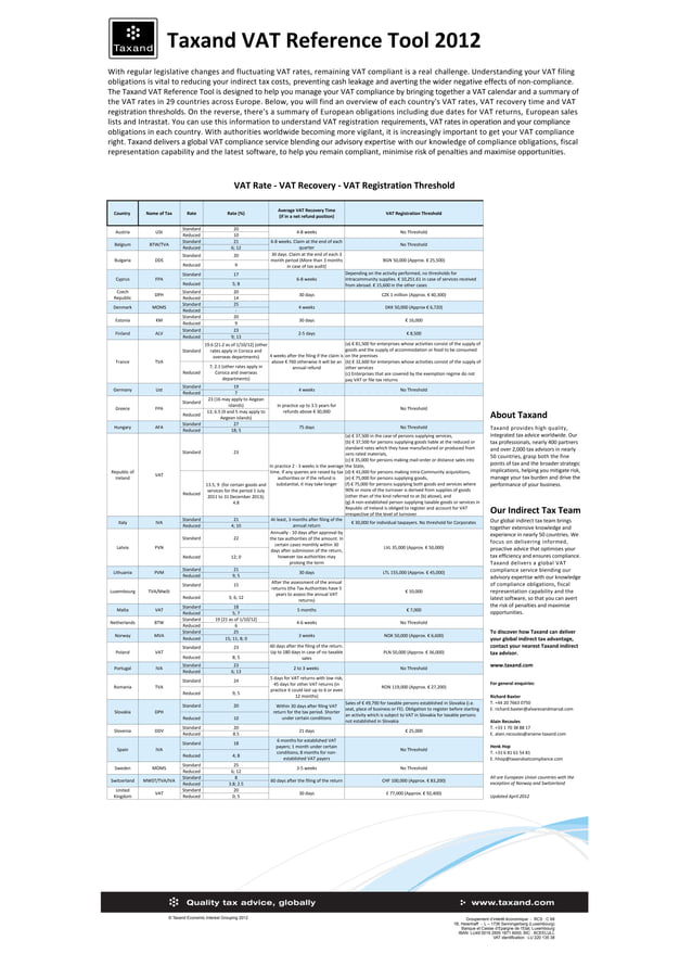 VAT Quick Reference Tool | PDF | Business Accounting & Finance | Business