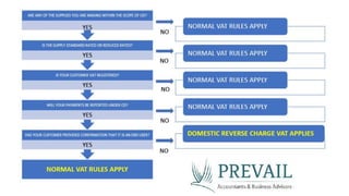 Domestic Vat Reverse Charge for the Construction Industry | PPT