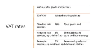 Vat rules of uk by wahida zahin | PPTX