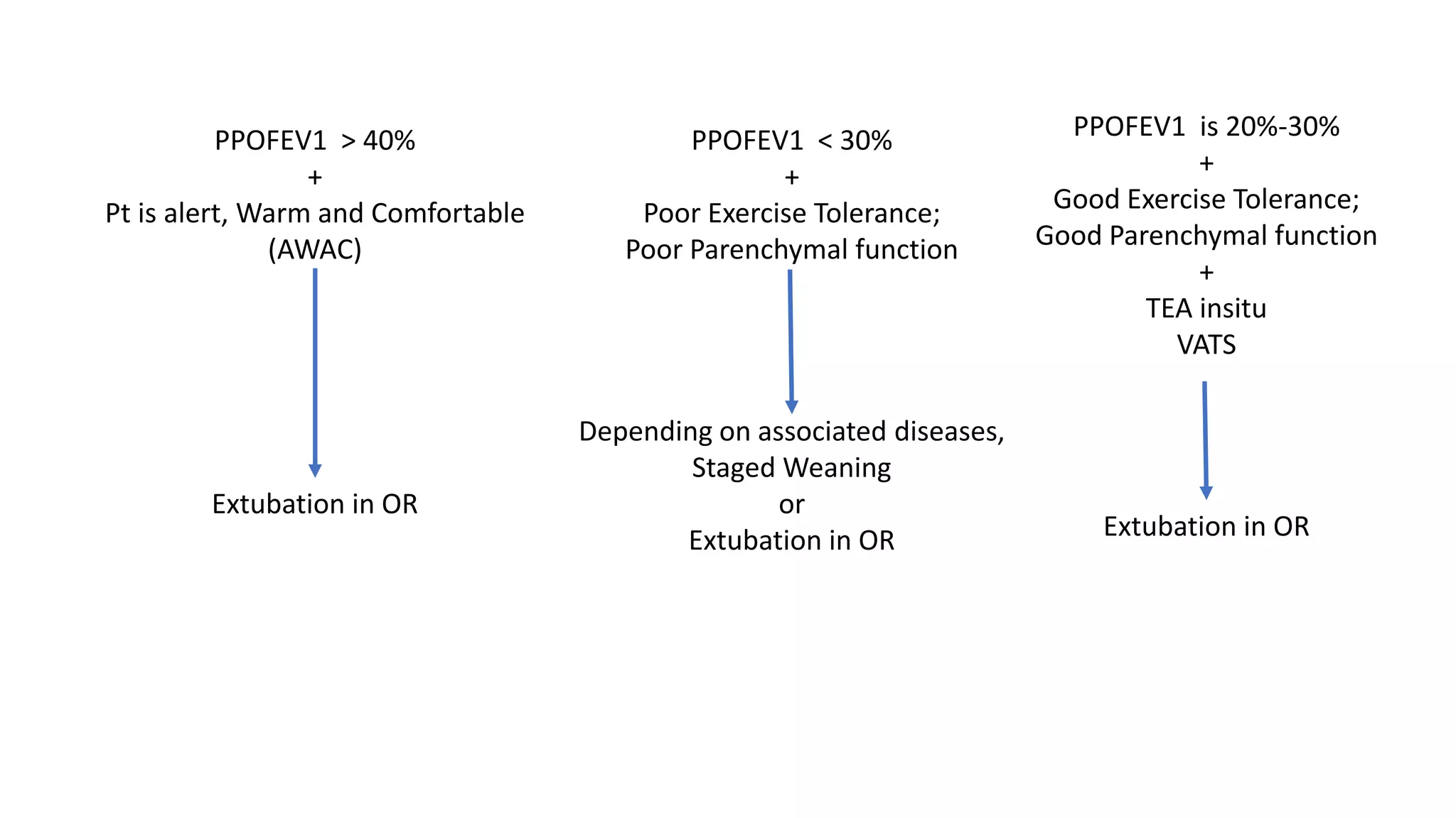 ANAESTHESIA FOR THORACOSCOPY AND VATS | PPTX