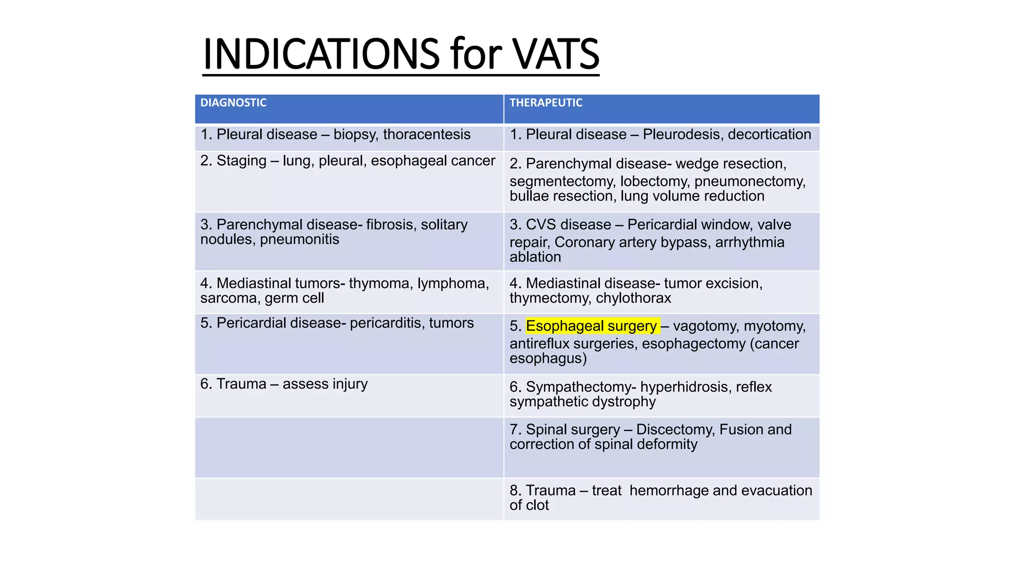 ANAESTHESIA FOR THORACOSCOPY AND VATS | PPTX