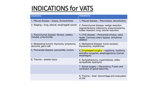 ANAESTHESIA FOR THORACOSCOPY AND VATS | PPT