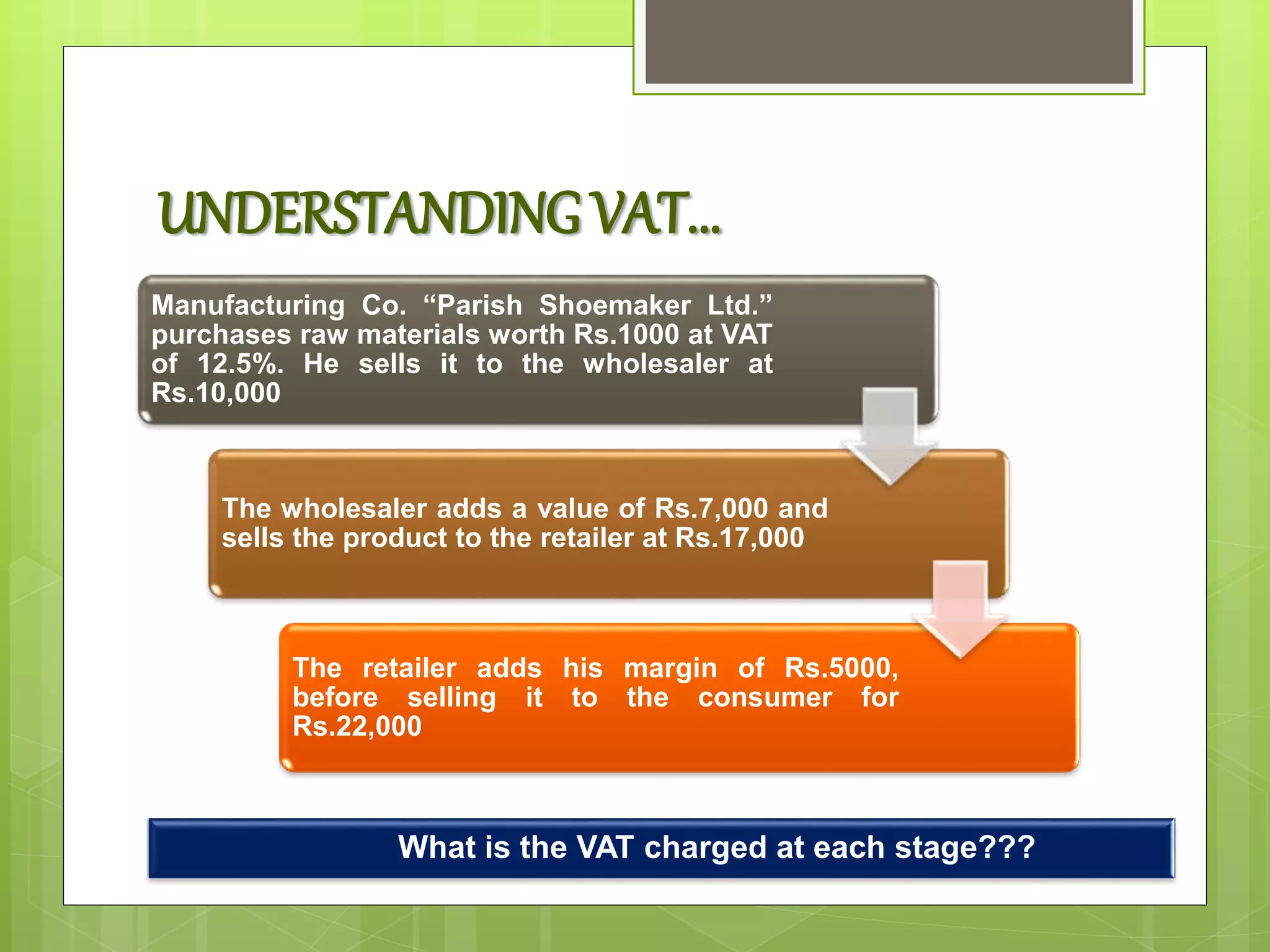 Introduction to VAT | PPTX | Commodities | Economy