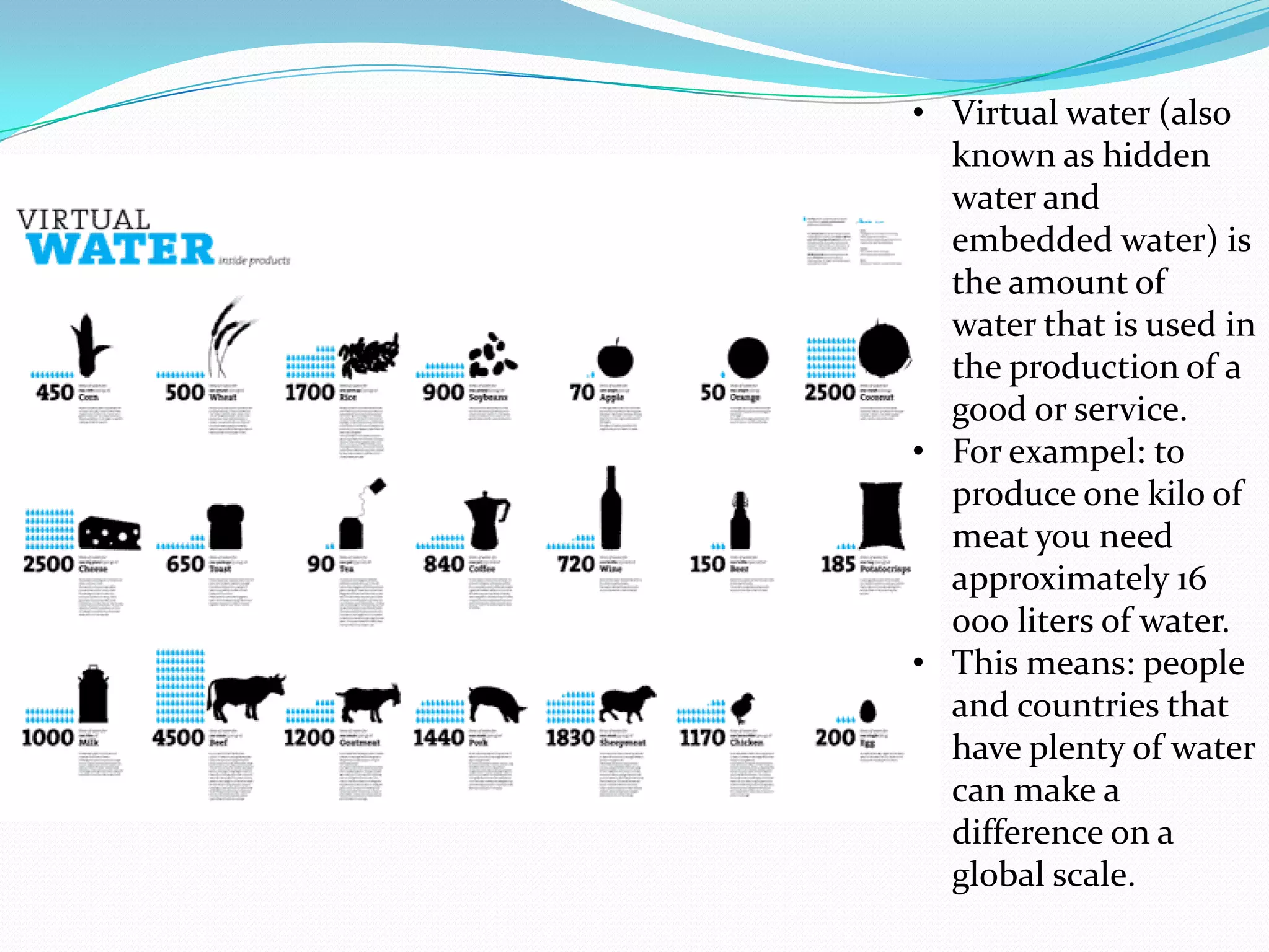 Water - sustainable development | PPTX