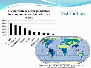 Water - sustainable development | PPTX