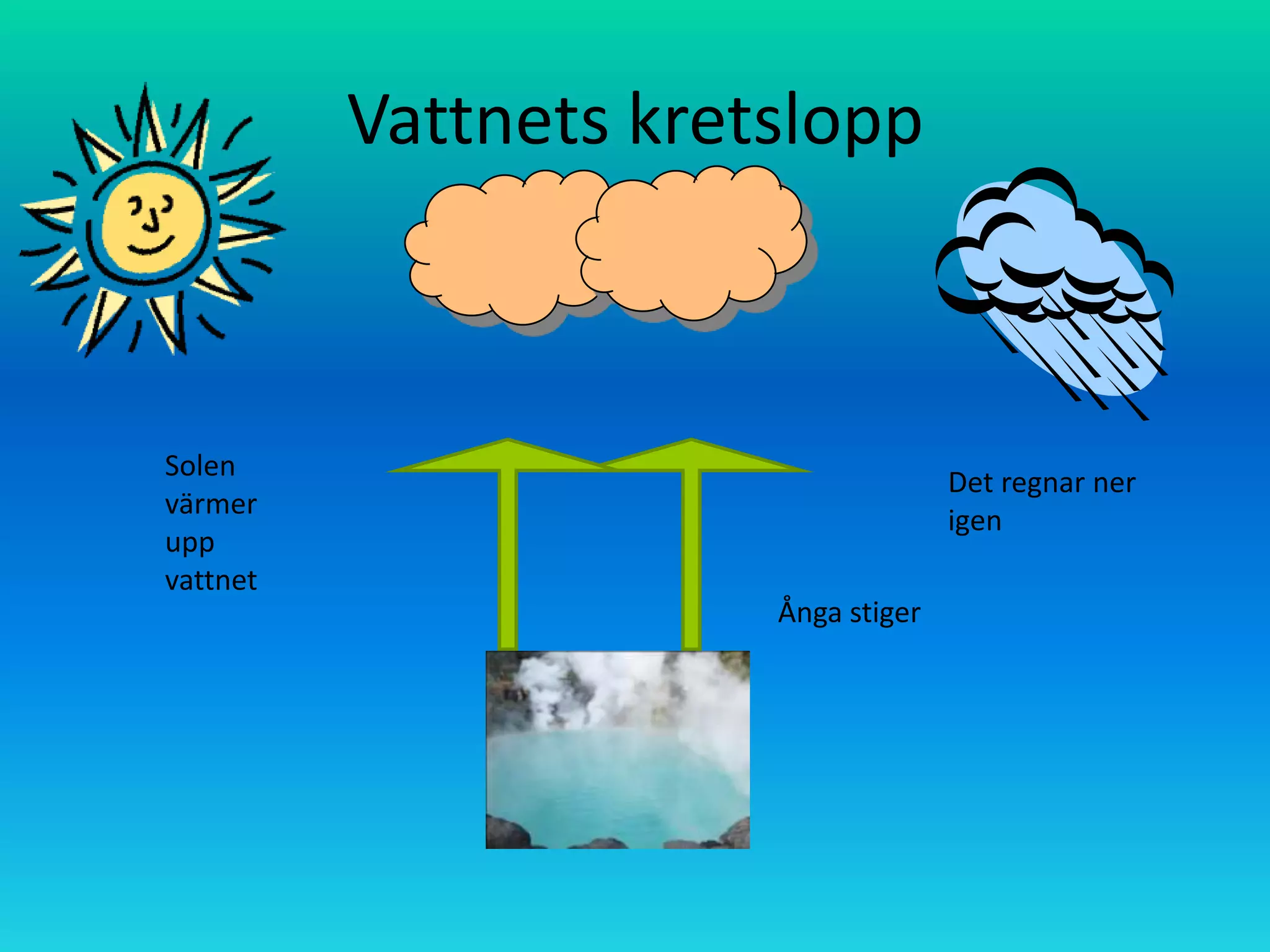 Vattnets kretslopp (1)leon | PPT