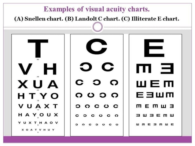 Visual acuity, visual acuity types and factors | PPTX | Eye and Vision ...