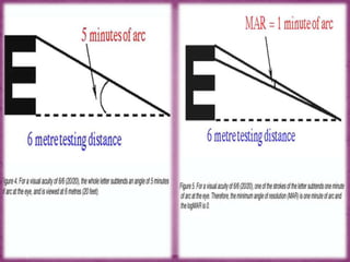 Visual acuity, visual acuity types and factors | PPTX