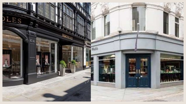 CityCo & Manchester BID.pptx