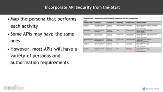 Refining Your API Design - Architecture and Modeling Learning Event | PPT